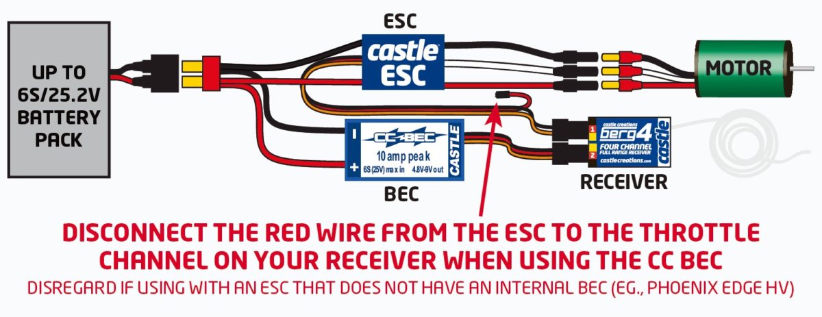 【外部BEC】CASTLE Creations CC-BECの配線処理にトライ | Rock’n Crawler