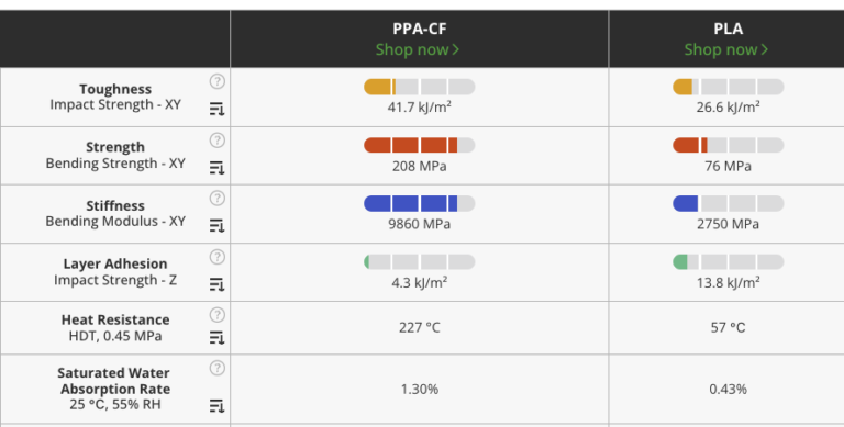 【新製品】ラジコンの3Dプリントパーツに革命が起きるか？BambuLab‬の新フィラメント「PPA-CF」が気になる。 | Rock’n ...